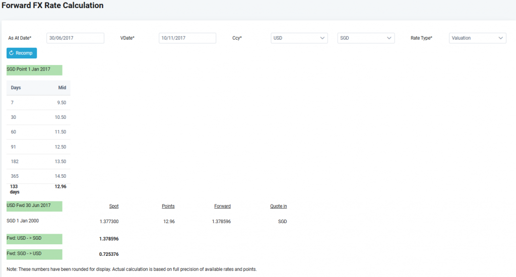 Forward FX Rate Calculation | CS Lucas