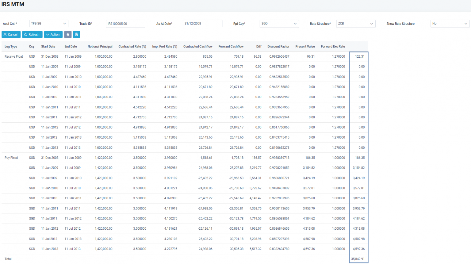 Tool: MTM Interest Rate Swap | CS Lucas