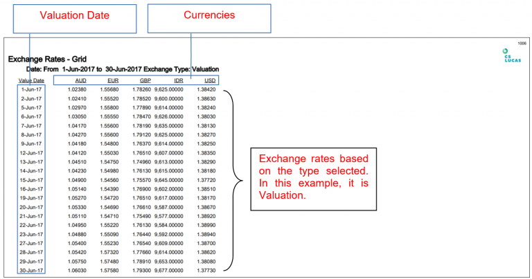 Report 1006: Exchange Rates - Grid | CS Lucas