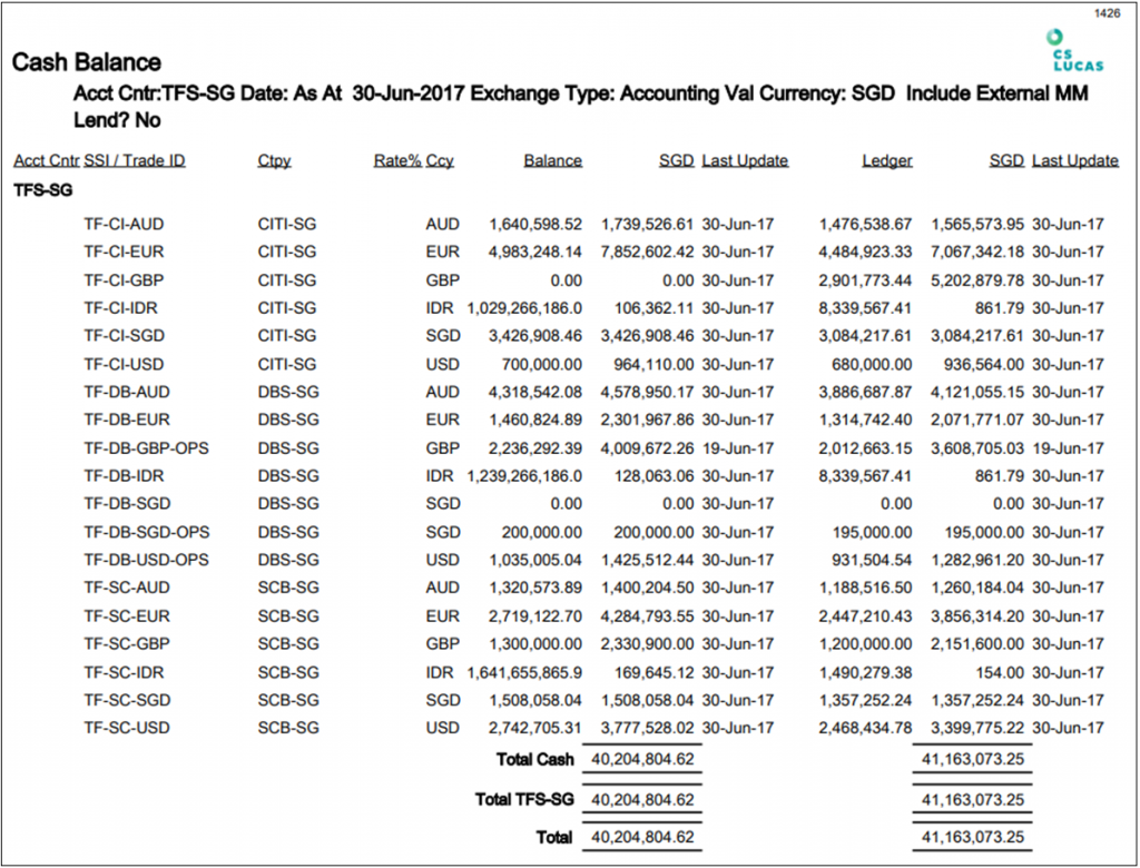 Report 1426: Cash Balance | CS Lucas