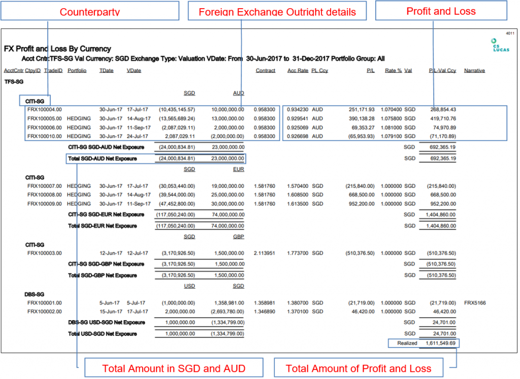 Report 4011: FX Profit and Loss By Currency | CS Lucas