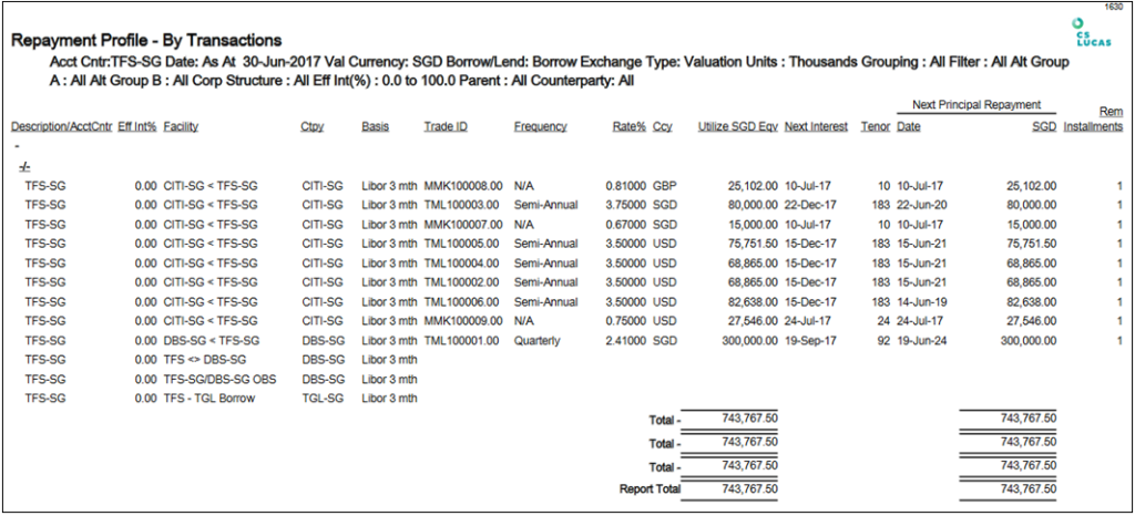 Report 1630 : Repayment Profile – By Transactions | CS Lucas