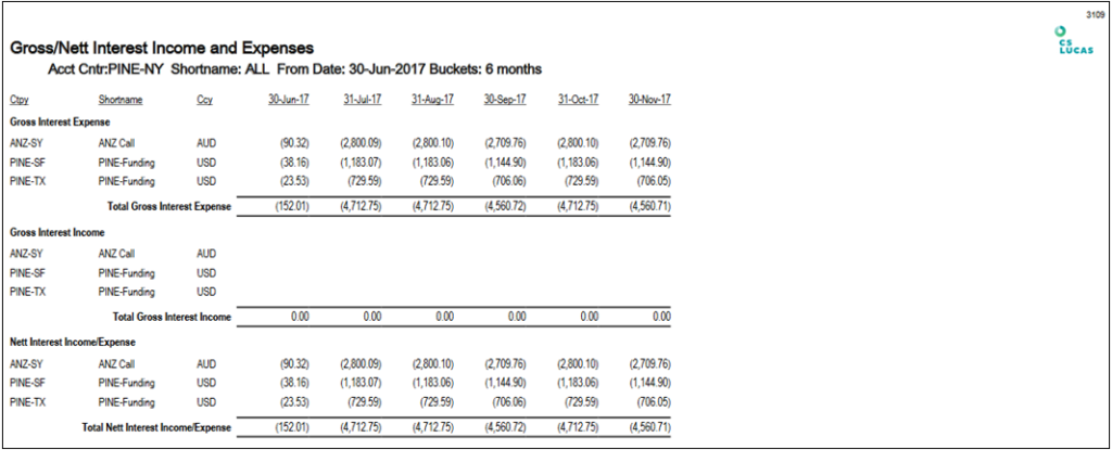 Report 3109 : Gross/Nett Interest Income And Expenses | CS Lucas