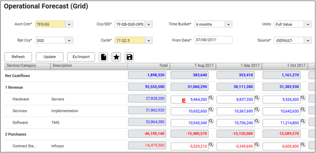 Report 7023 : Comparison Of Forecast Between Cycle/Source (W5) | CS Lucas