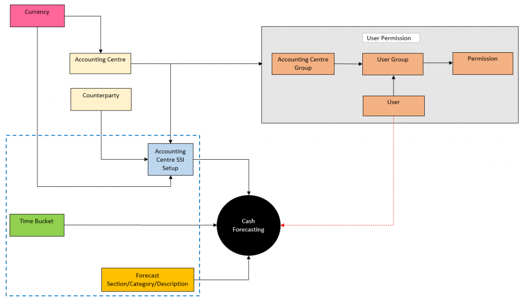 Quick Start Guide – Cash Forecasting | CS Lucas
