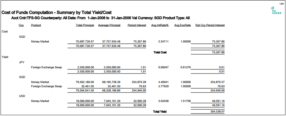 Report 1201: Cost of Funds Computation – Summary by Total Yield/Cost ...