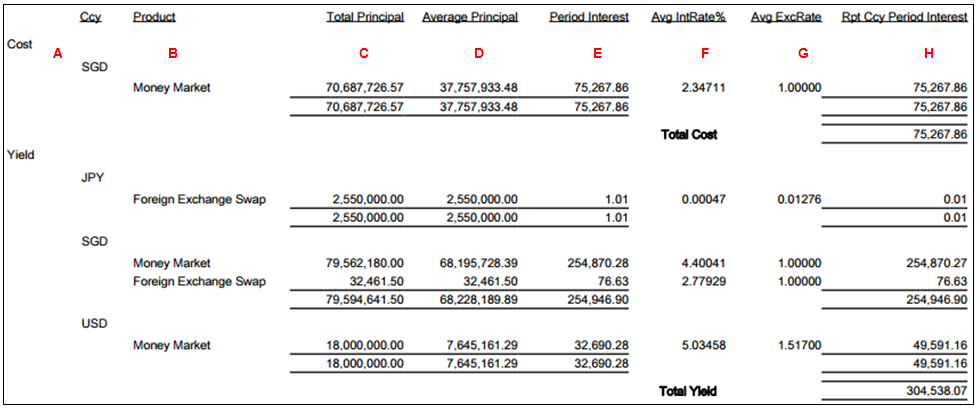 Report 1201: Cost of Funds Computation – Summary by Total Yield/Cost ...