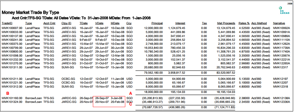 Report 1201: Cost of Funds Computation – Summary by Total Yield/Cost ...