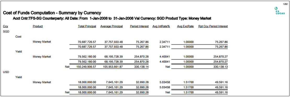 Report 1202: Cost of Funds Computation – Summary by Currency | CS Lucas