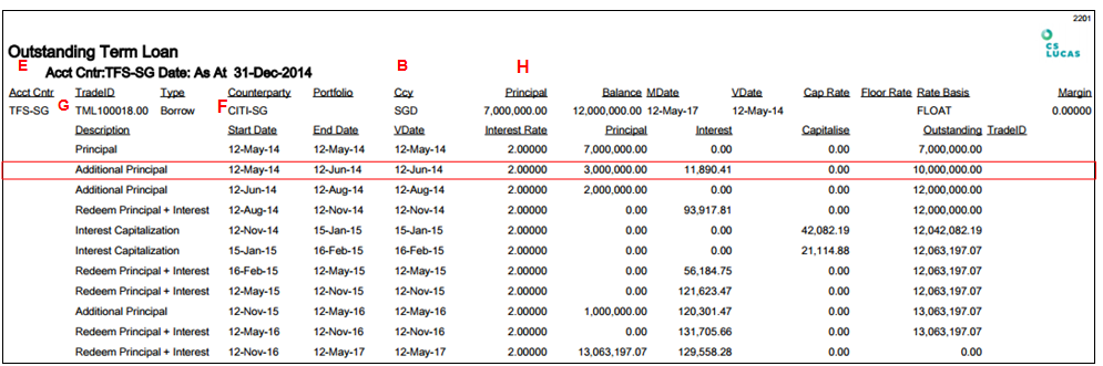 Report 1204: Cost of Funds Computation – Detail by Product | CS Lucas