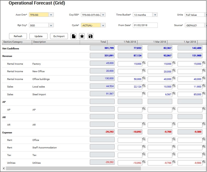 Viewing Operational Forecast | CS Lucas